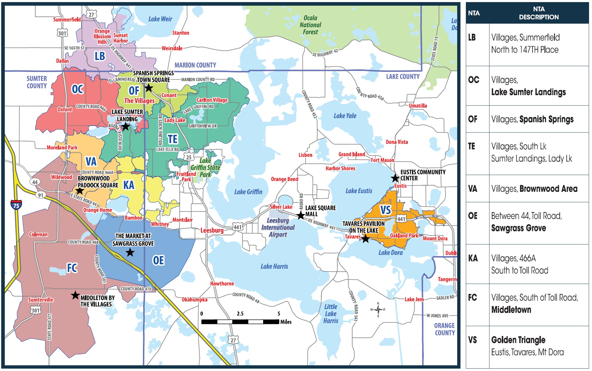 Coverage Data - Valpak Bruce